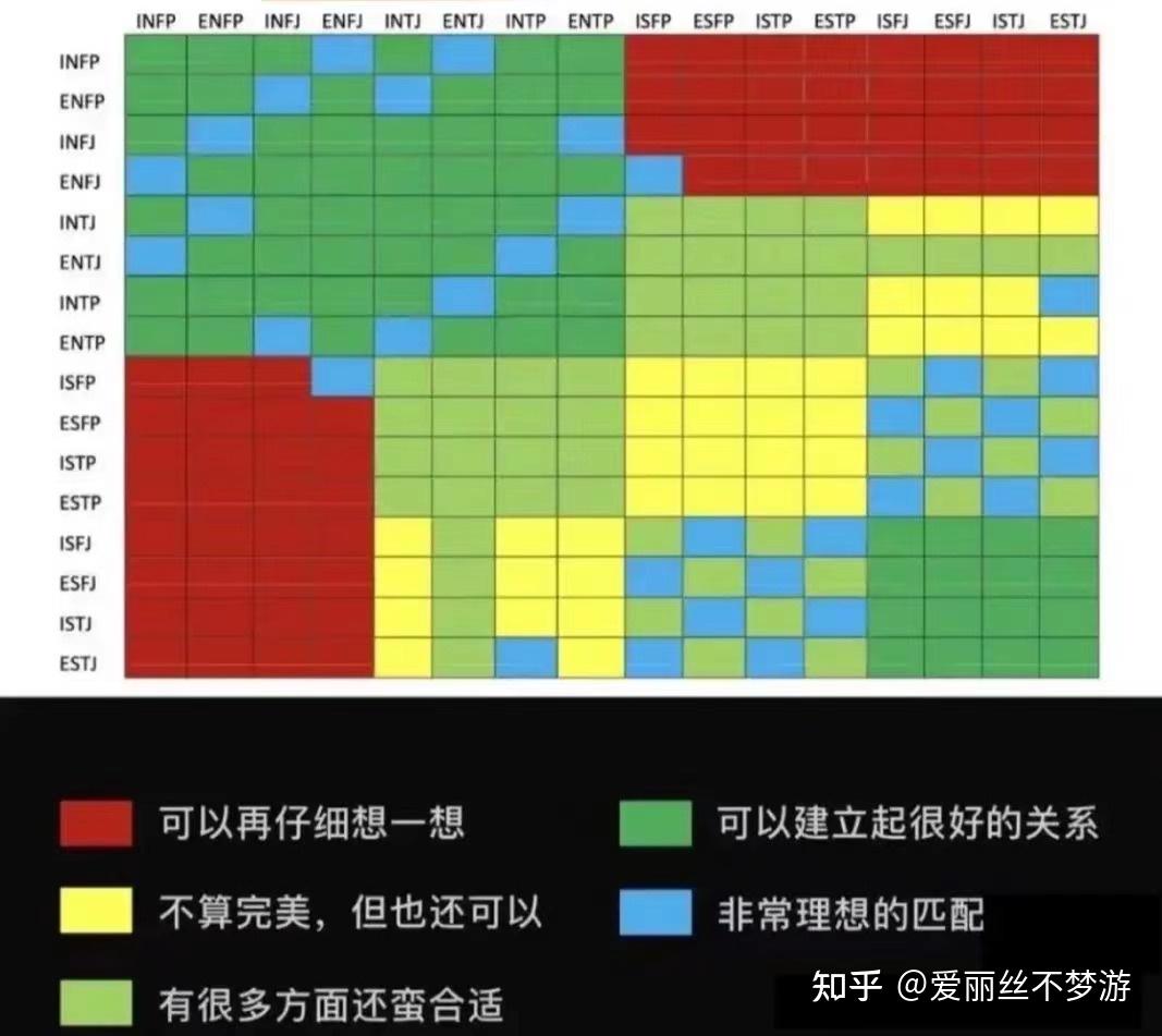 MBTI人格测试|你的性格究竟适合和什么样的人交朋友！？ - 知乎