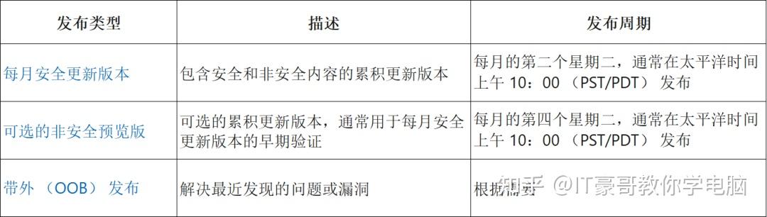2025年Win10最新纯净版ISO系统映像下载！(完整无精简、多合一版、消费者版、商业版、64位/32位、22H2) - 知乎