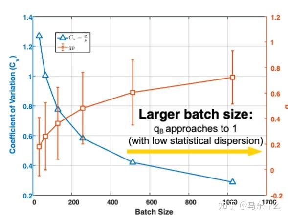 Decoupled Contrastive Learning - 知乎