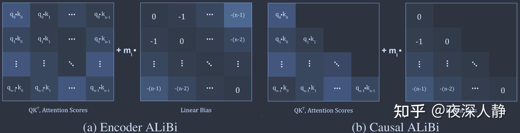 METB文本Embedding排行榜中英文榜全部涉及论文解读(2024.3月版) - 知乎