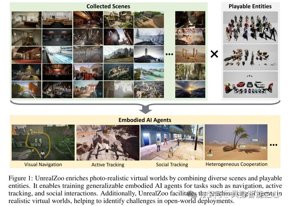 高度逼真3D场景！UNREALZOO：扩展具身智能的高真实感虚拟世界 - 知乎