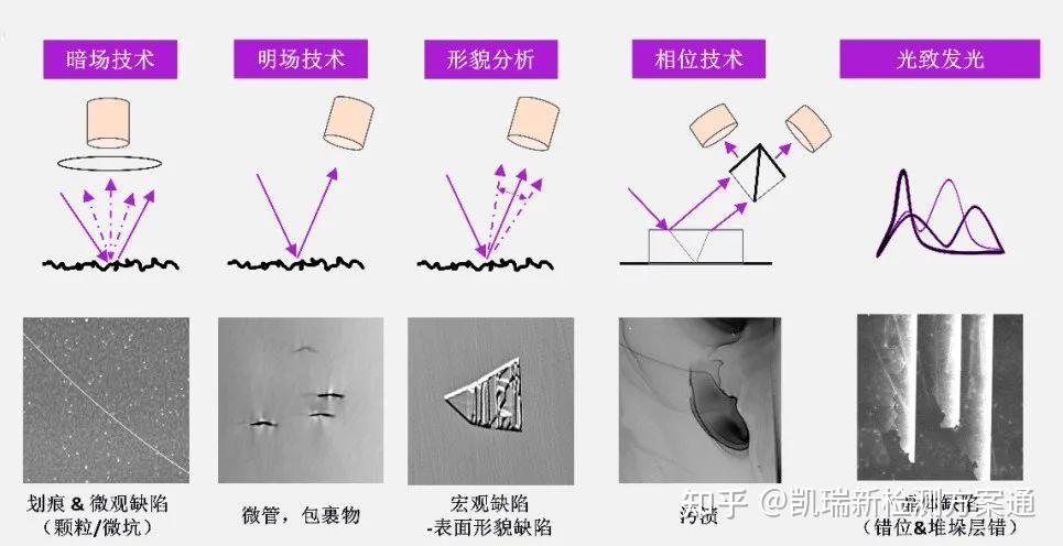 SiC晶圆缺陷测试-Candela 8520与SiCA 88 - 知乎