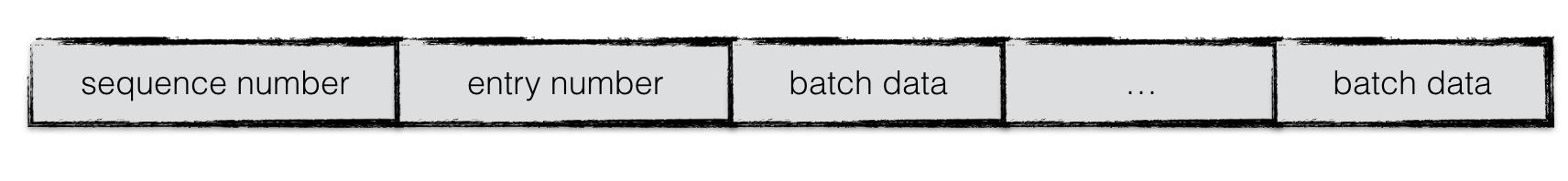 深入源码解析LevelDB - 知乎