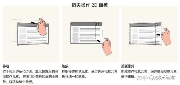 VR/AR/MR-空间交互设计之“手势交互” - 知乎