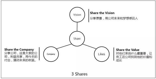 3S模型 | 新组建的团队，如何吸引优秀的人才加盟？ - 知乎