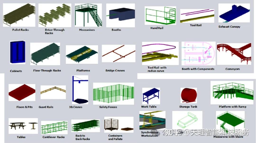 FactoryCAD Overview——工厂设计的数字化革命 - 知乎