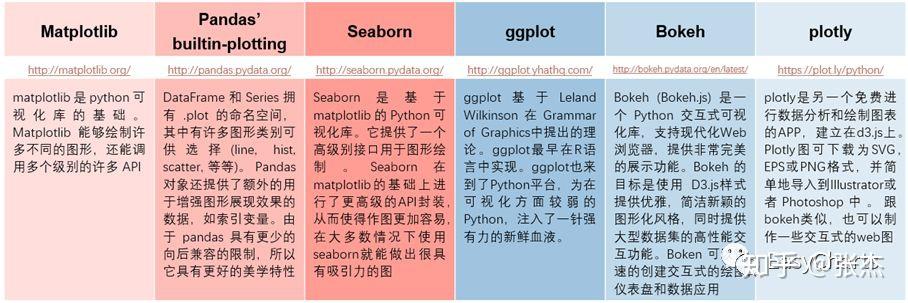 Plotnine：python数据可视化版ggplot2 知乎