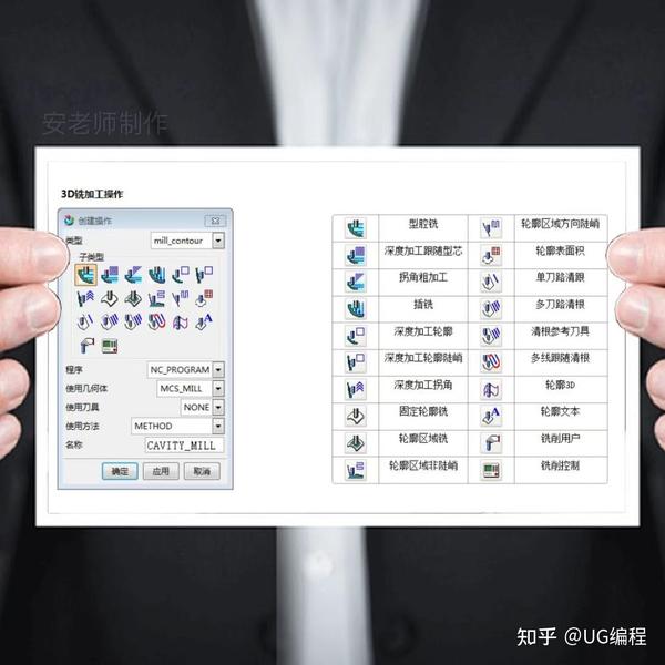 UG加工符号操作对照表 - 知乎