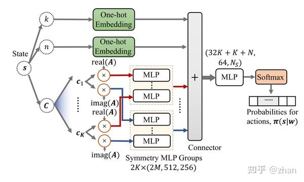 MetaSensing: Intelligent Metasurface Assisted RF 3D Sensing by Deep Reinforcement Learning - 知乎