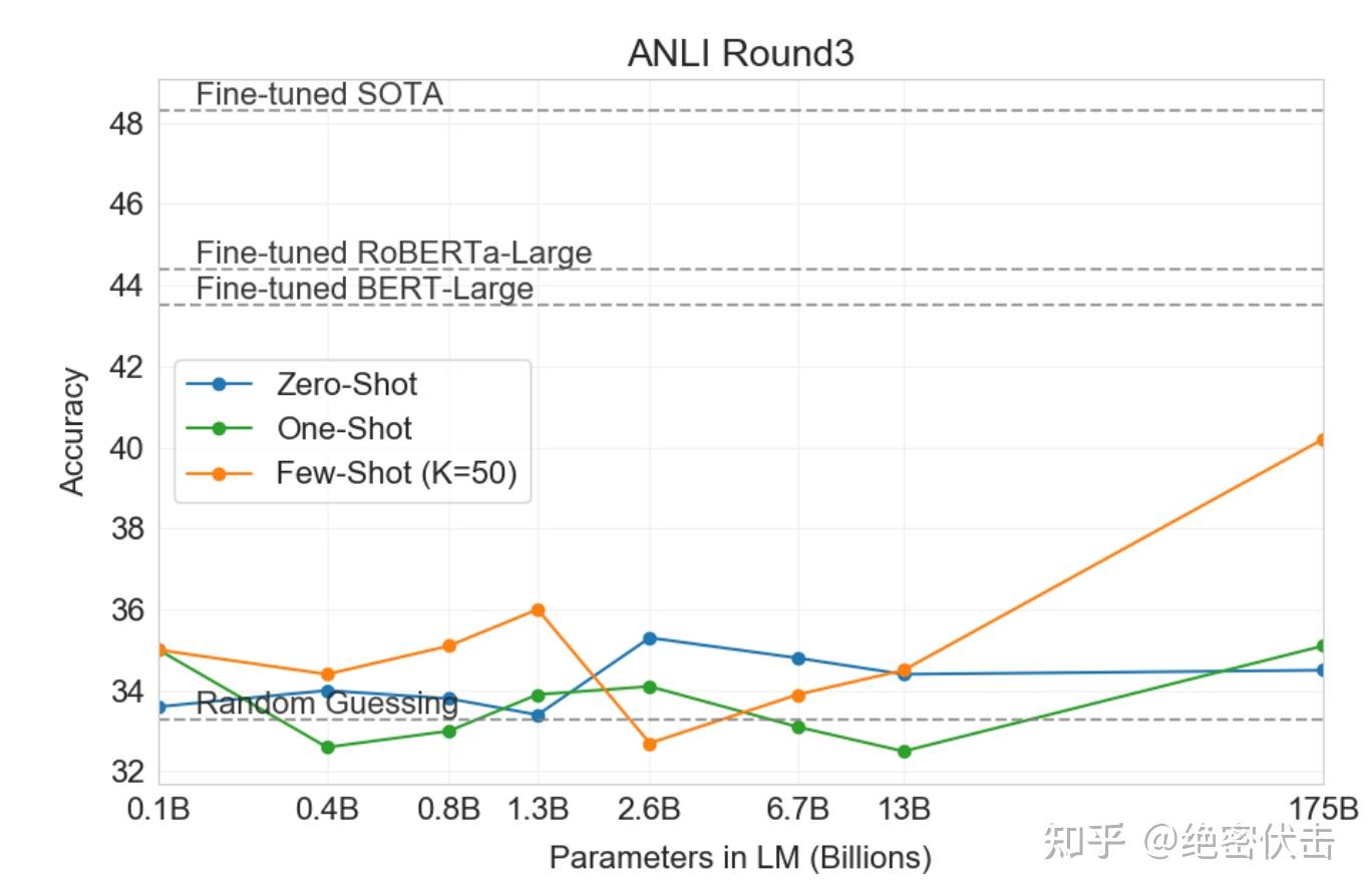 OpenAI ChatGPT（四）：十分钟读懂 GPT-3 - 知乎
