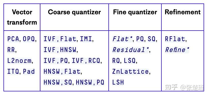 【机器学习 230】向量搜索和Faiss 使用指南 - 知乎