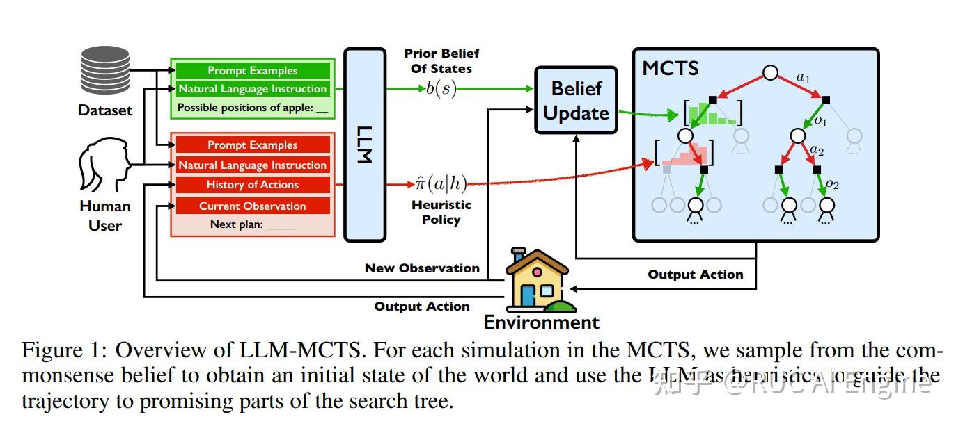 LLM与RL结合的Agent相关论文解读(NIPS'23|ICML'23|EMNLP'23 Accepted) - 知乎