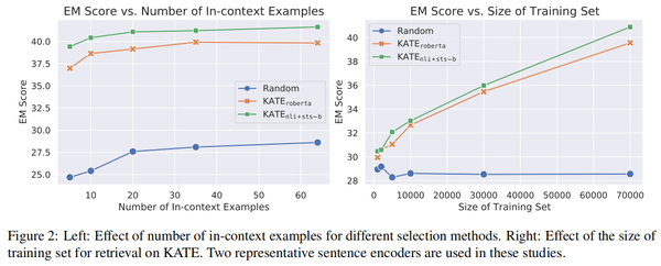 Consensuses and disagreements in the in-context learning studies — in-context learning 研究梳理 - 知乎