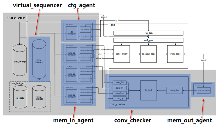 UVM实战[二] - 知乎