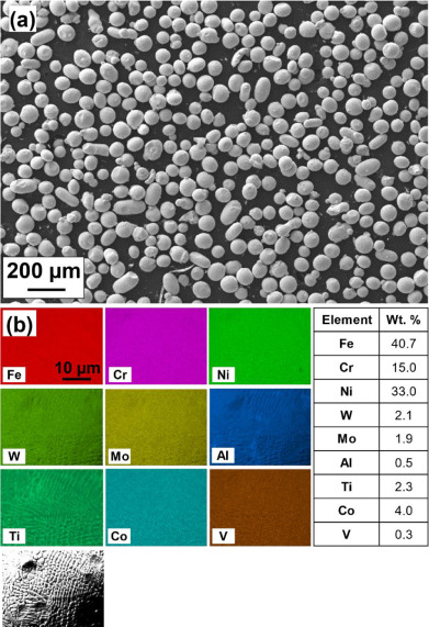 NASA工艺：LP-DED与热处理工艺控制HR-1合金性能 - 知乎