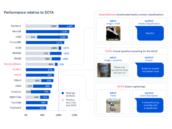 少到4个示例，击败所有少样本学习：DeepMind新型800亿模型真学会了 - 知乎