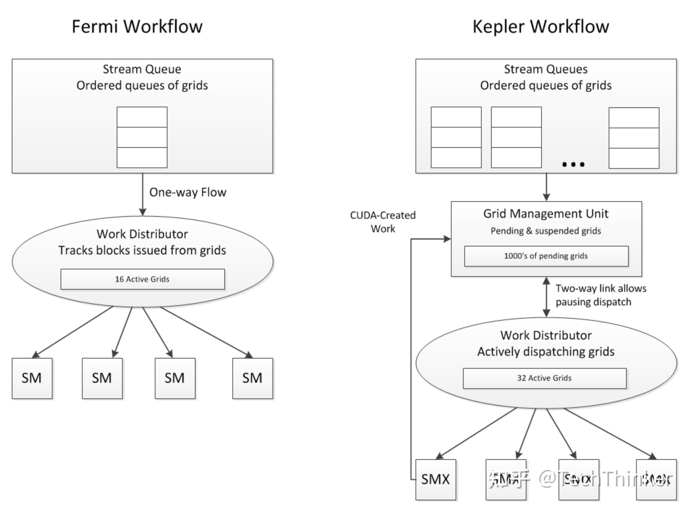 Nvidia GPU架构研读系列——Kepler - 知乎