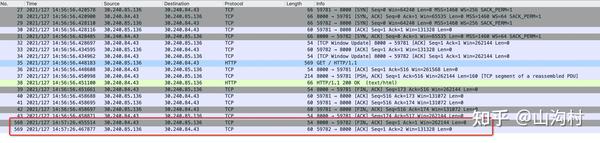 gunicorn worker timeout问题排查 - 知乎