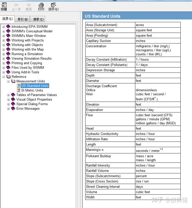 SWMM初介绍——海绵城市第一步 - 知乎