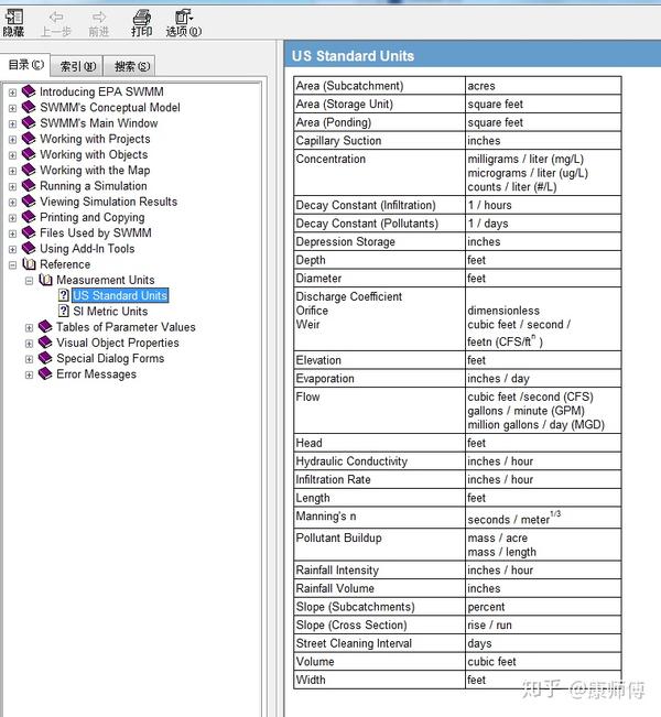 SWMM初介绍——海绵城市第一步 - 知乎