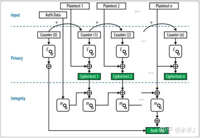 Wi-Fi 数据链路层 - 知乎