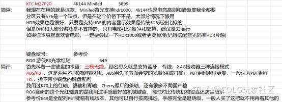DNF：适合DNF的PC硬件配置推荐+618装机、升级思路 - 知乎