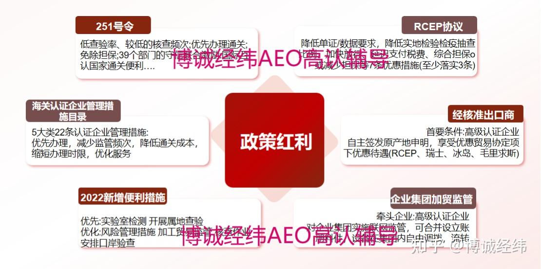 AEO高认新认证标准 - 知乎
