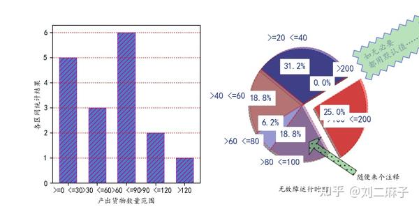 Python画柱状图和饼状图的简单示例 知乎 