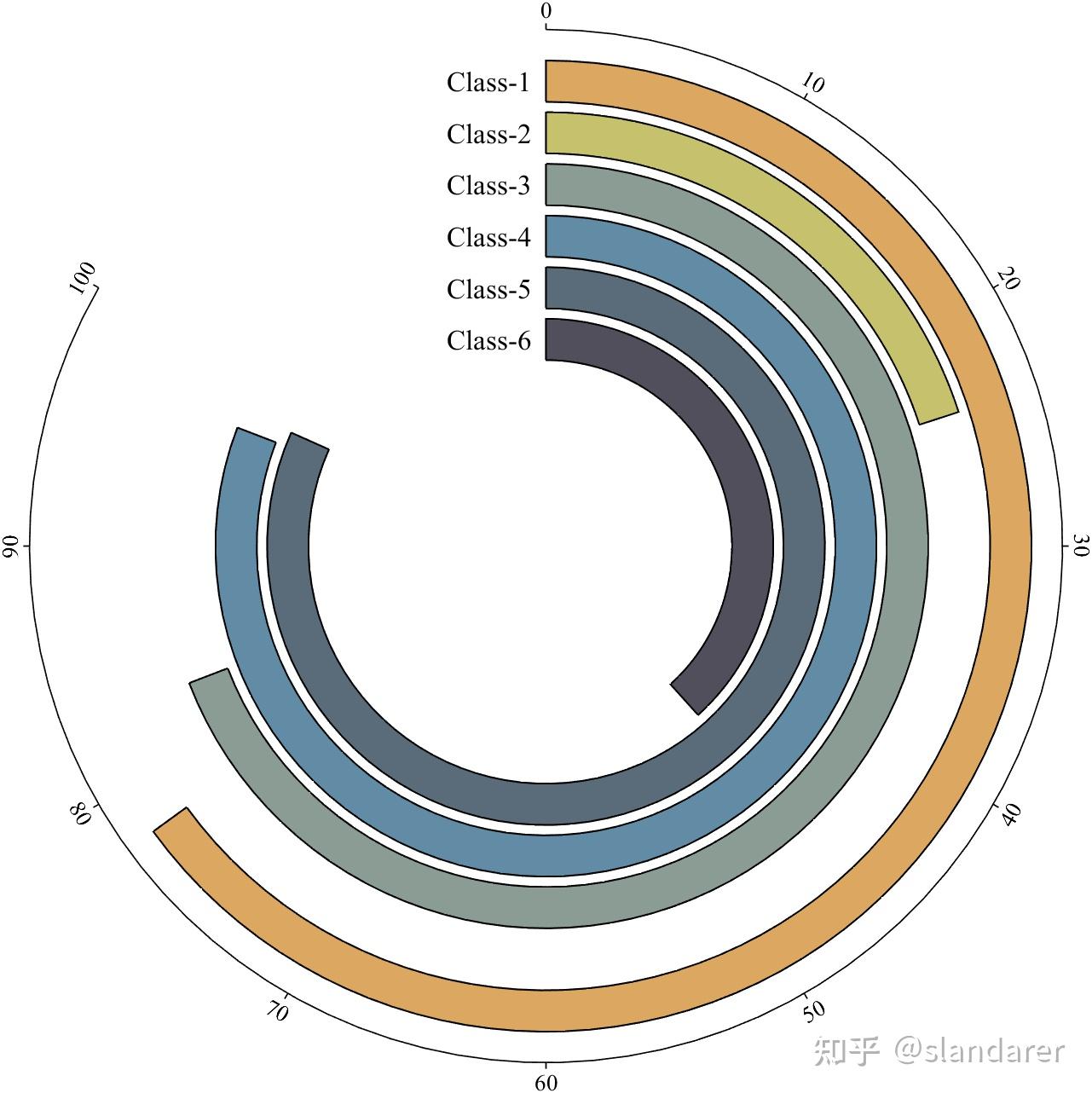 MATLAB | 怎样绘制这样的环形柱状图 - 知乎