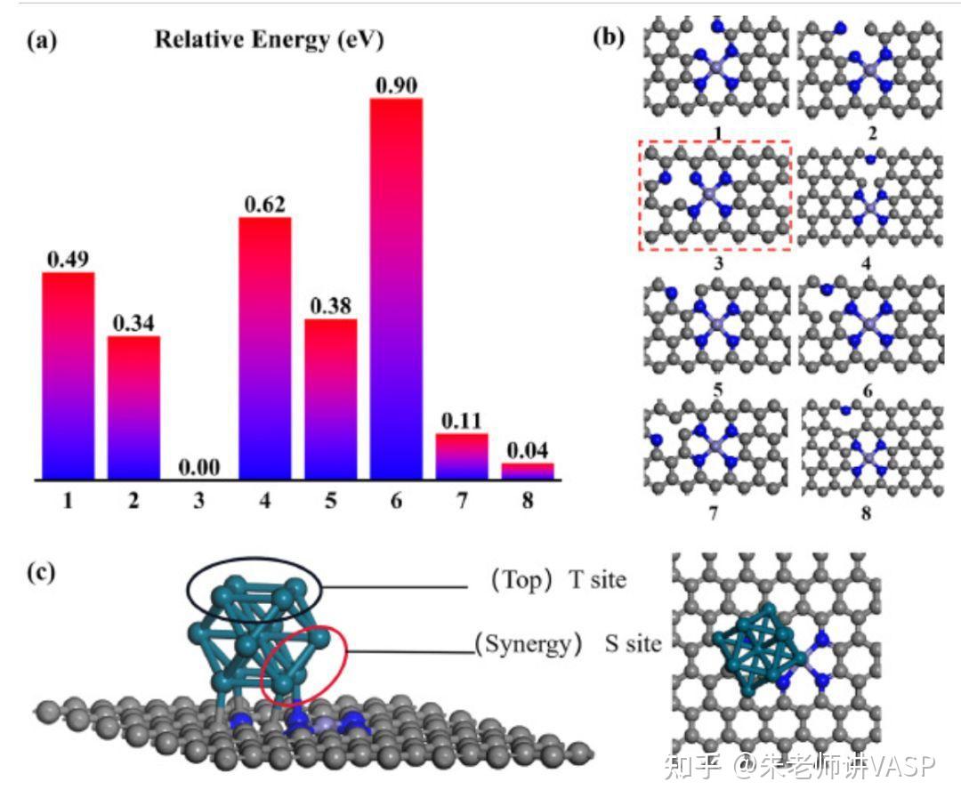 【纯计算】Fe-N4促进Pd13/Gra上HCOOH离解机理的理论研究 - 知乎