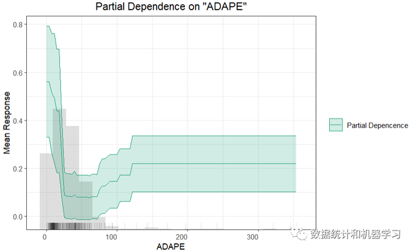 R语言机器学习-自动机器学习（AutoML） - 知乎
