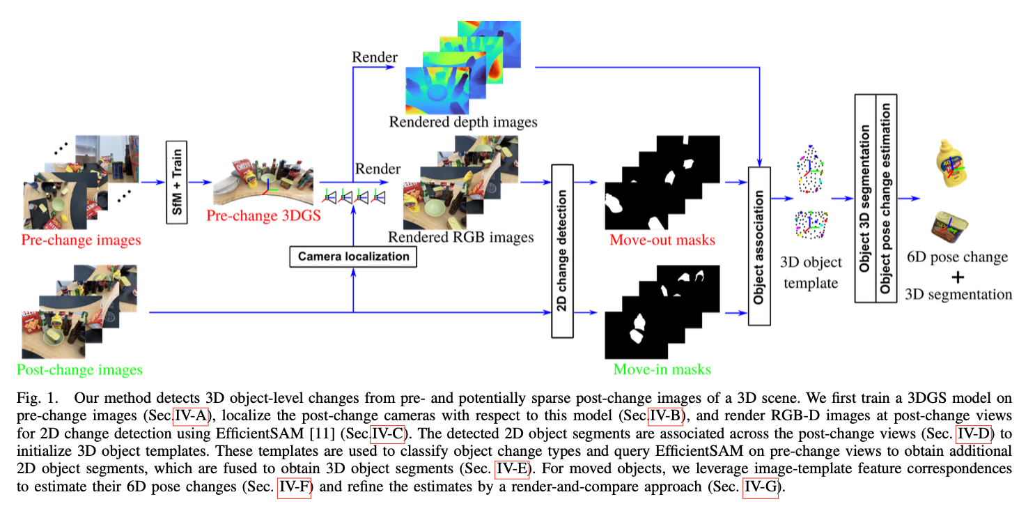 性能速度快三个数量级！MIT最新3DGS-CD：首个只需用一张新图像，检测杂乱环境中的变化 - 知乎