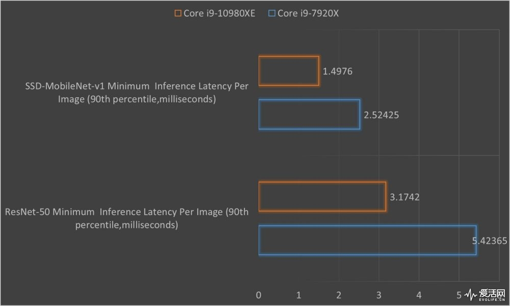 酷睿i9-10980XE首测：诠释真正的便宜大碗 - 知乎