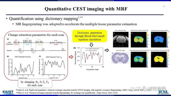 ISMRM新技术汇报：下一代CEST成像技术 - 知乎