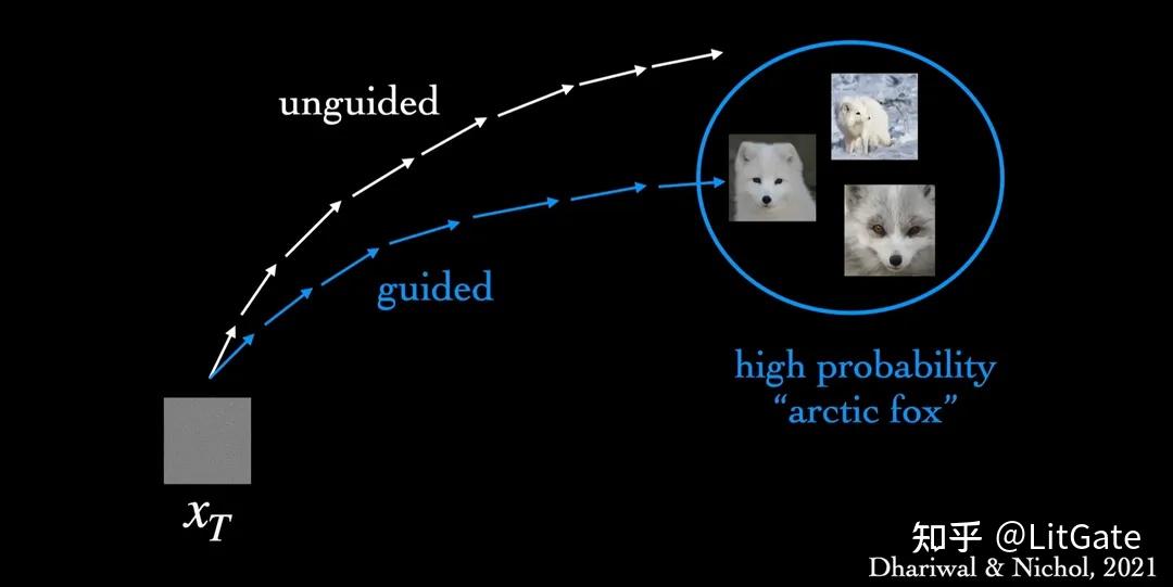 Classifier-Free Guidance的前世今生，及如何调教生成的“抽卡”过程 - 知乎