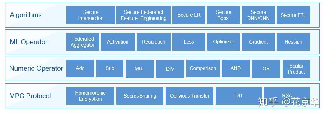 联邦学习开源框架FATE研究---入门简介 - 知乎