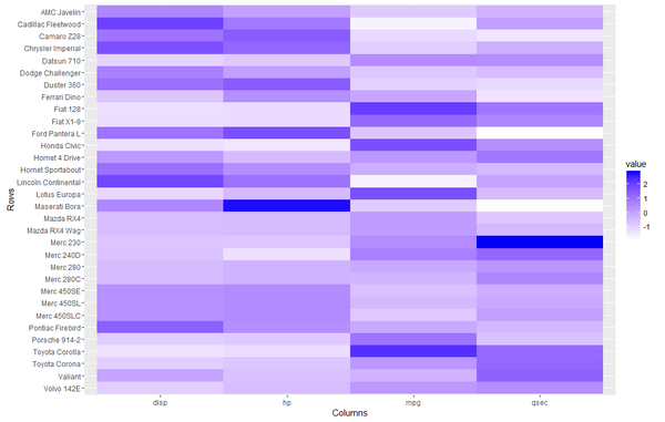 Learn R | 可视化之ggfortify包 - 知乎