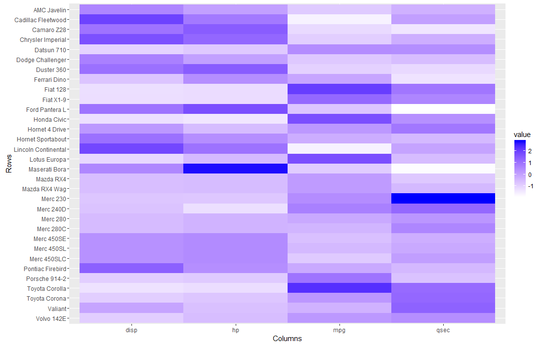Learn R | 可视化之ggfortify包 - 知乎