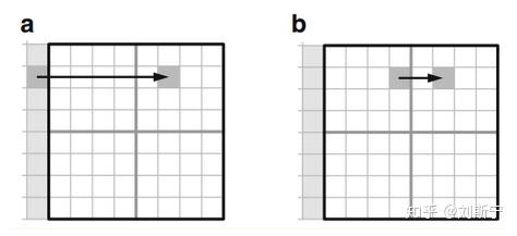 H.265 Terms - CTU, CU, PU, TU - 知乎