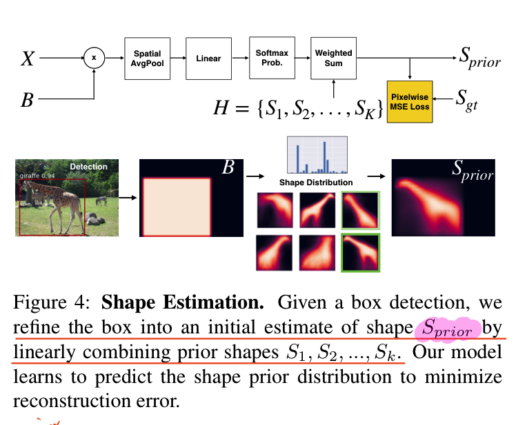 ShapeMask: 一个有效的弱监督 instance segmentation 方法 - 知乎