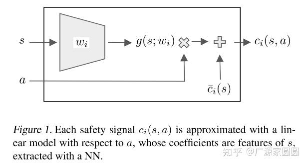 Safe RL 的一点点总结 - 知乎