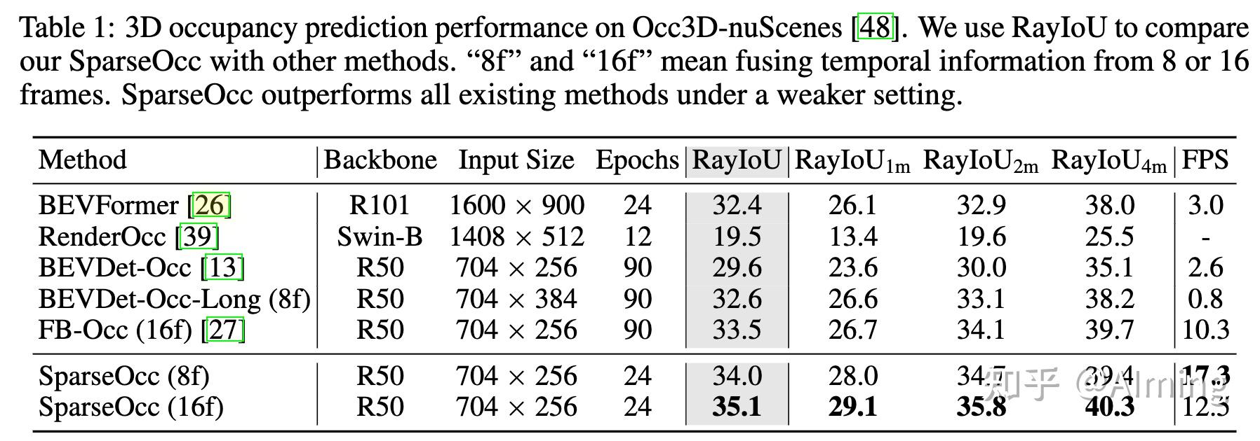 SparseOcc纯稀疏占用网络论文笔记（南大/上海AI LAB） - 知乎