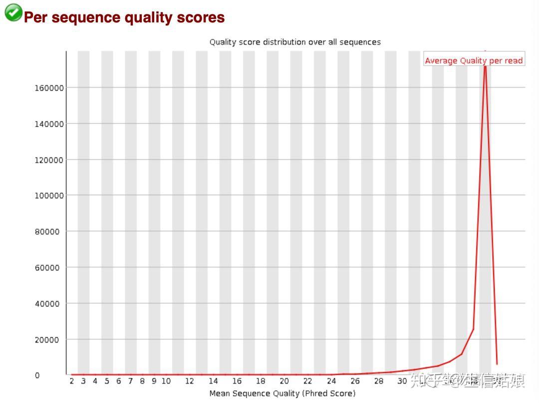 DNA-Seq分析之QC介绍 - 知乎