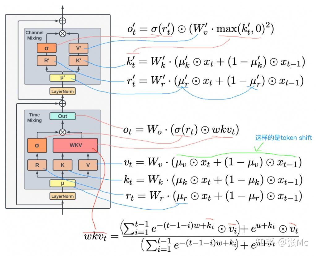 备忘：关于号称可替 transformer 者之 rwkv - 知乎