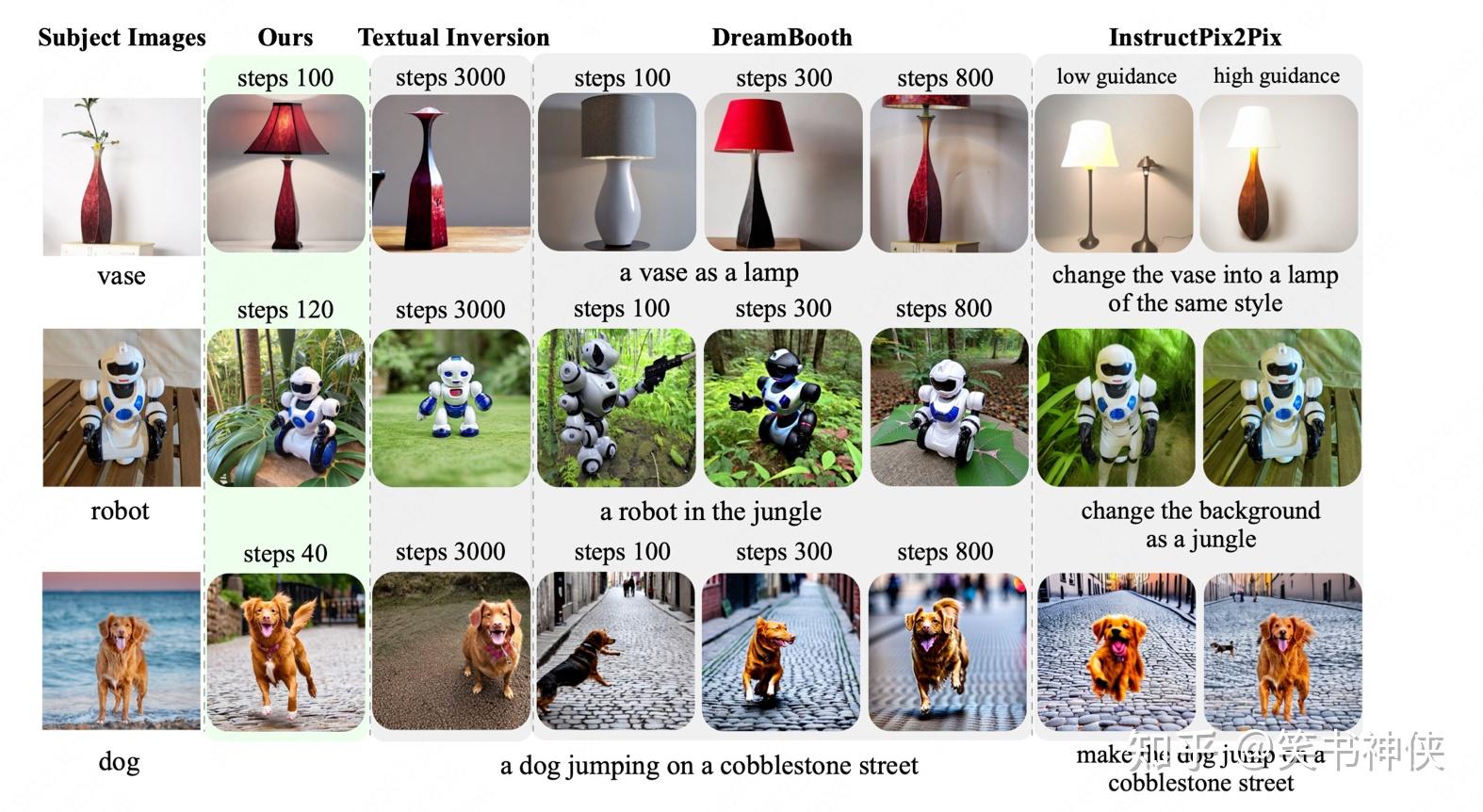 【AIGC第二十一篇】BLIP-Diffusion：基于视觉和语言多模态预训练的可控图像生成 - 知乎