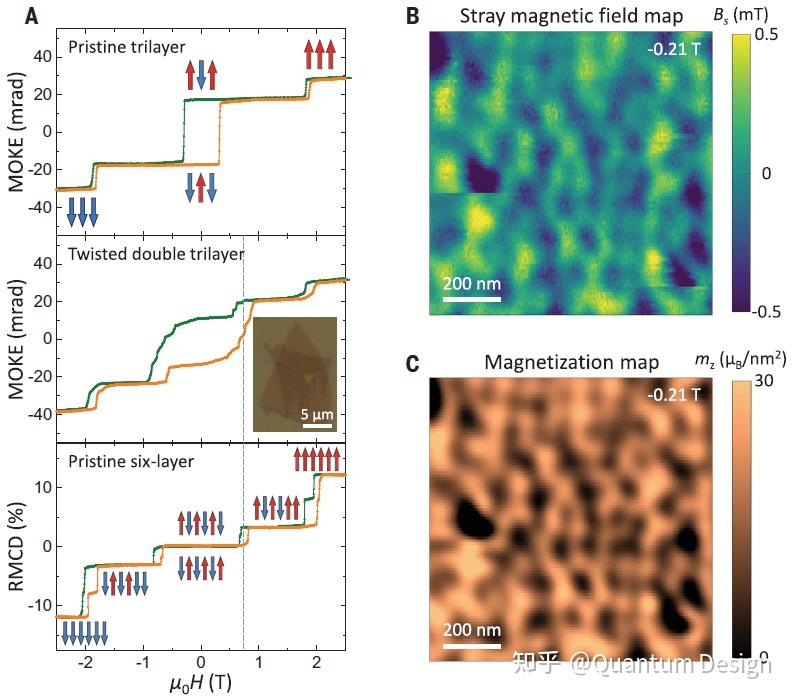 文献分享 | 低温强磁场MOKE最新应用 - 知乎