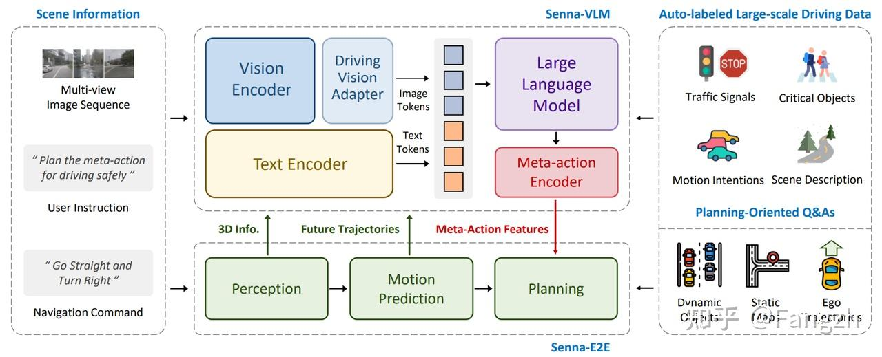 VLM在自动驾驶的应用 - 知乎