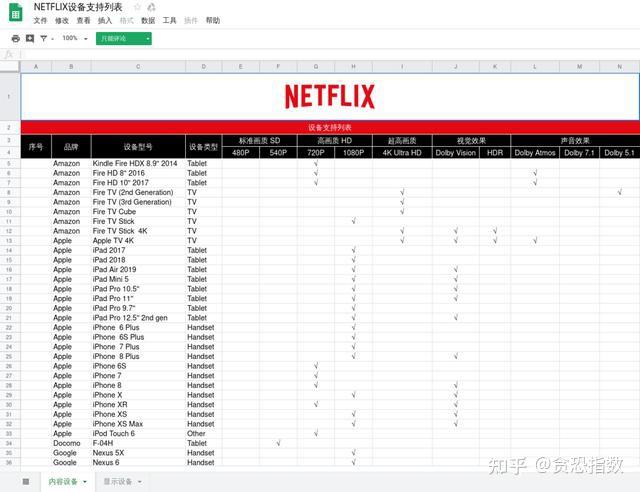 win10非4k屏强开Netflix 4K电影 - 知乎