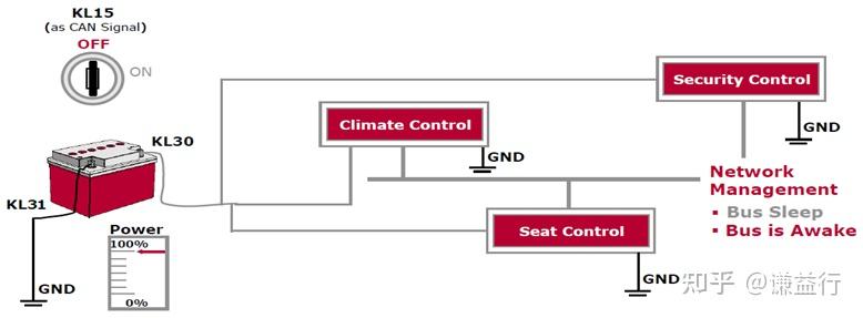 扫盲系列 - 11 汽车控制器的接插件 - 知乎