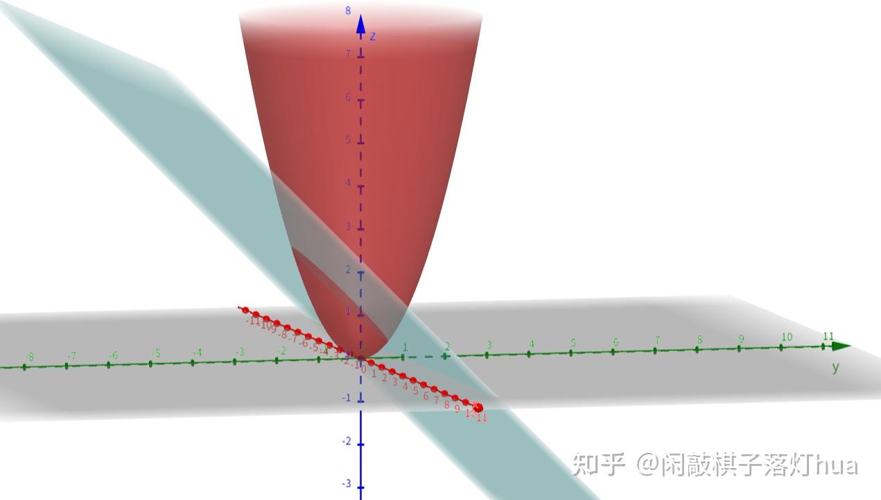 关于第二类曲面积分正负和对称 - 知乎